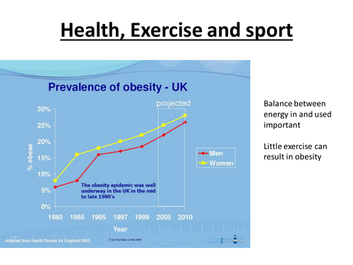 Affect of exercise on health | Teaching Resources