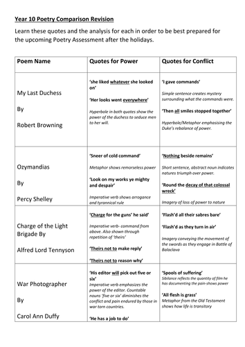 Power and Conflict Handy Five Poem Focus Revision Sheet | Teaching ...
