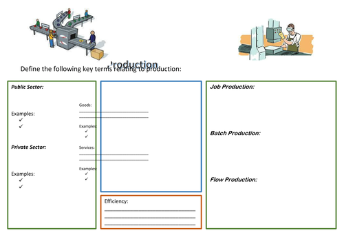 Production | Teaching Resources