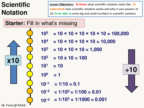 Secondary number teaching resources: Calculator use | TES