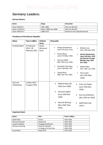 Germany Leaders and timelines | Teaching Resources