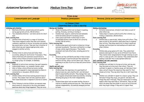 EYFS Reception Medium Term Planning Summer 1 | Teaching Resources