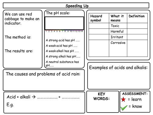 revision mind map on the topic speeding up | Teaching Resources revision mind map on the topic speeding up | Teaching Resources