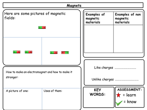 revision mind map on the topic of magnets | Teaching Resources