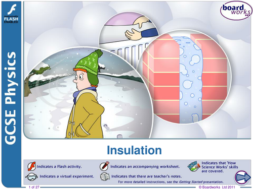 Secondary physics teaching resources: Energy and electricity | TES