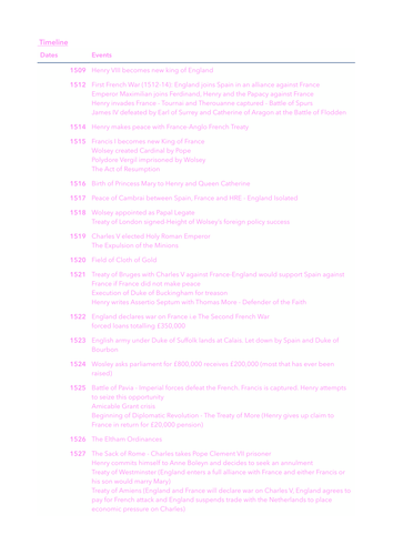 History A Level - Key Dates Timeline for Henry VIII | Teaching Resources