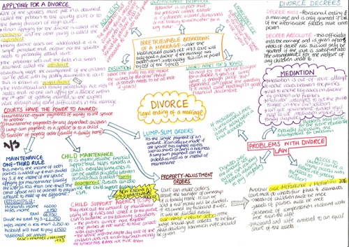 GCSE Law unit 2 Divorce mind map | Teaching Resources