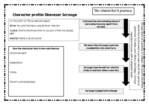 Character Revision Profiles for 'A Christmas Carol' | Teaching Resources