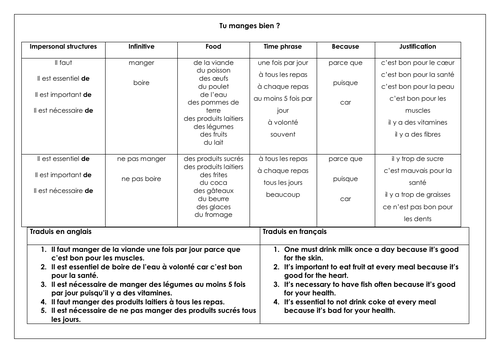 French KS3 GCSE Manger bien: food & healthy living speaking mat ...