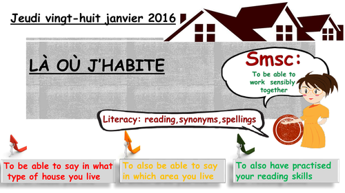 LA OU J'HABITE/ Learn how to say where you live, in what type of house ...