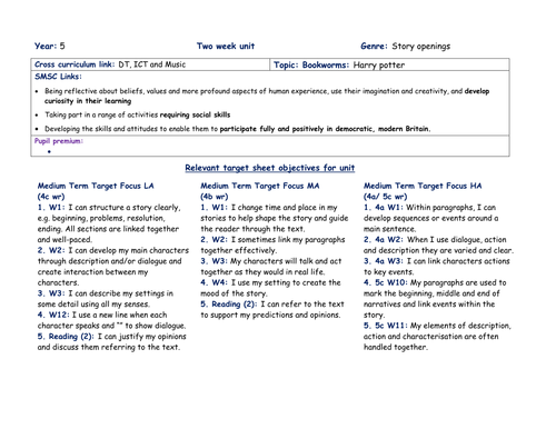 year-5-narrative-writing-story-openings-for-a-harry-potter-adventure