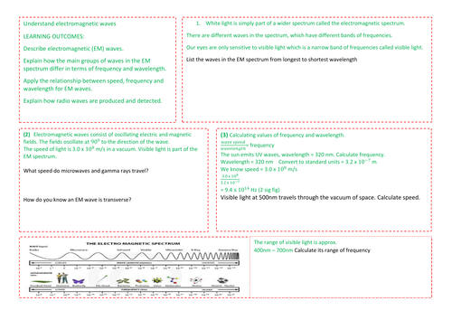 Electromagnetic waves learning mat GCSE Physics - science | Teaching ...