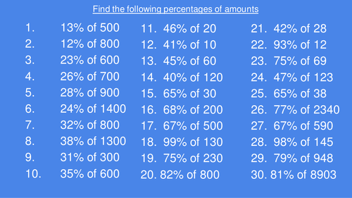 Finding Percentages of Amounts | Teaching Resources