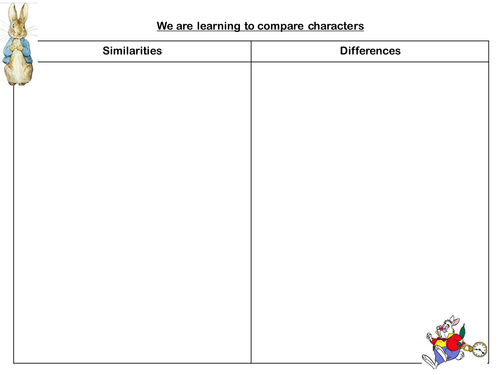KS1- Comparing characters workheet | Teaching Resources