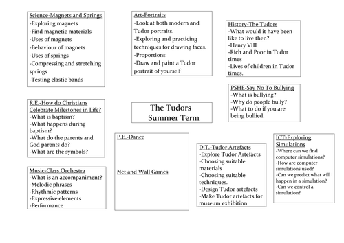 Tudors Topic web | Teaching Resources