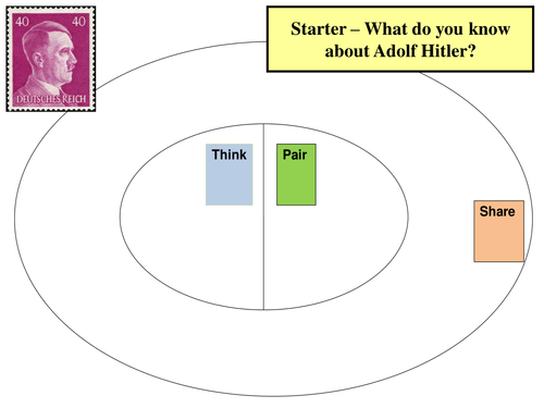What do you know about Adolf Hitler - Starter or Review | Teaching ...