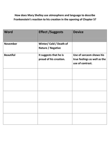 Frankenstein language analysis grid and summary of all chapters ...