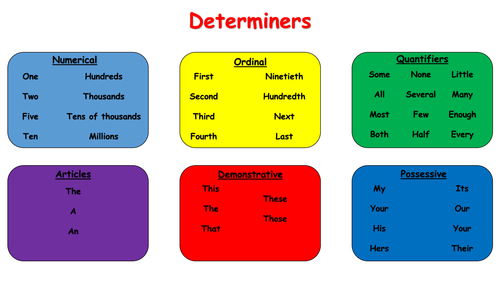 List Of Determiners