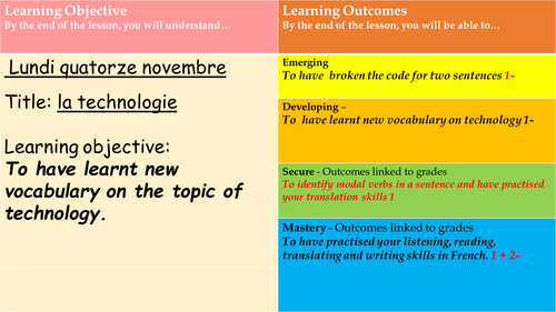 To talk about technology using three tenses and modal verbs | Teaching ...