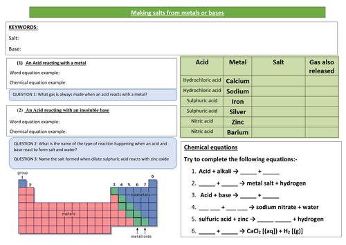 9-1 Edexcel CC8 Salts and Bases MAT | Teaching Resources