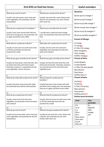 KS3 French - Sentence builder on food, narrow reading and oral drills ...