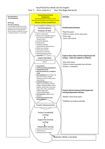 The Magic Box by Kit Wright poetry by amy5189 - Teaching Resources - Tes