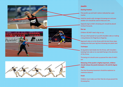 Javelin resource card | Teaching Resources