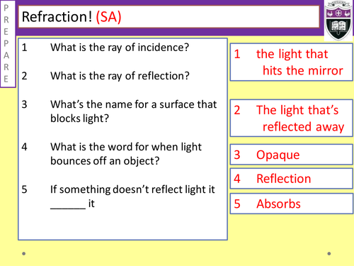Refraction | Teaching Resources