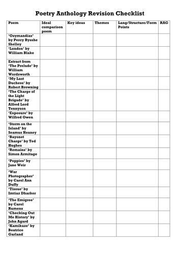 GCSE English - Power and Conflict Revision Checklist | Teaching Resources GCSE English - Power and Conflict Revision Checklist | Teaching Resources