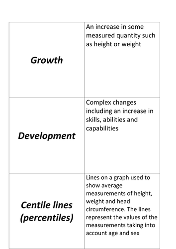BTEC Level 3 Health and Social Care Unit 1 flashcards | Teaching Resources BTEC Level 3 Health and Social Care Unit 1 flashcards | Teaching Resources
