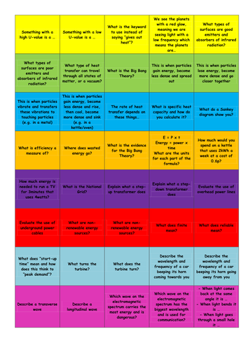 Physics Revision Card Sort | Teaching Resources