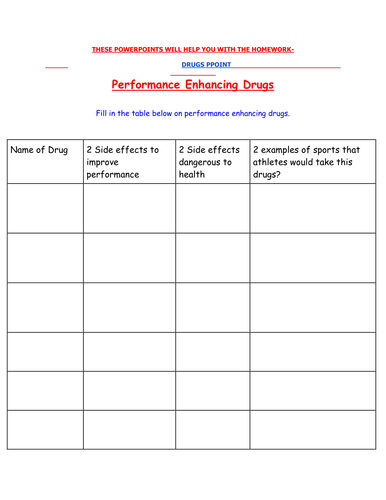 GCSE PE Performancing Enhancing Drugs worksheet by jwilliams11 ...