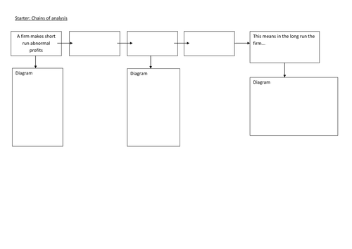 Perfect competition, chains of reasoning | Teaching Resources