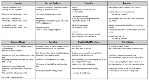 Conflict cluster key quotations (AQA anthology) new spec | Teaching ...