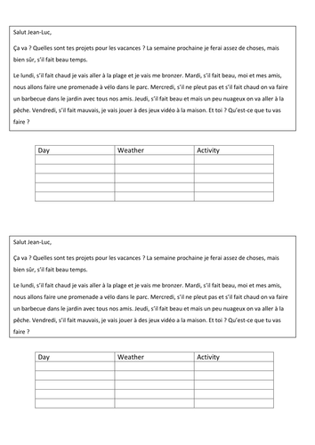 S'il fait beau - new GCSE French Studio AQA | Teaching Resources