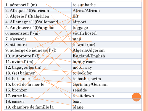 Le grand large - three tenses and holidays new French GCSE | Teaching ...