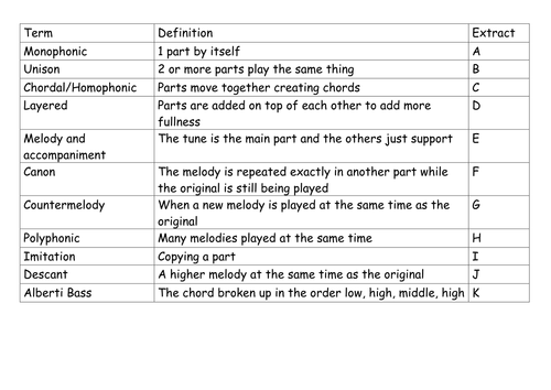 AQA GCSE Music Texture and Melody Revision | Teaching Resources AQA GCSE Music Texture and Melody Revision | Teaching Resources