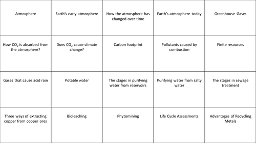 AQA Combined Science GCSE - Chemistry 2 Revision flashcards | Teaching ...