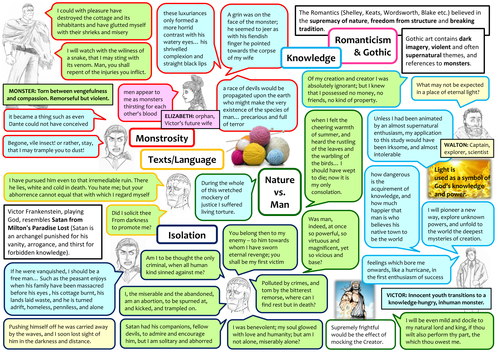 GCSE Frankenstein Revision Mat - Editable Version | Teaching Resources