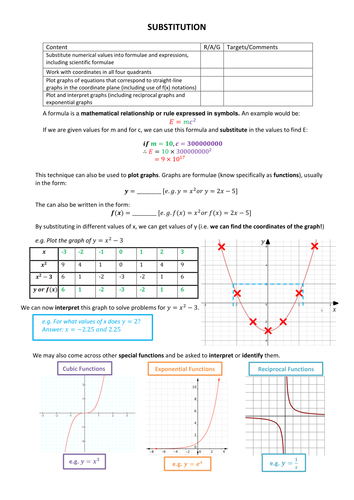 Substitution Topic Overview Sheet | Teaching Resources