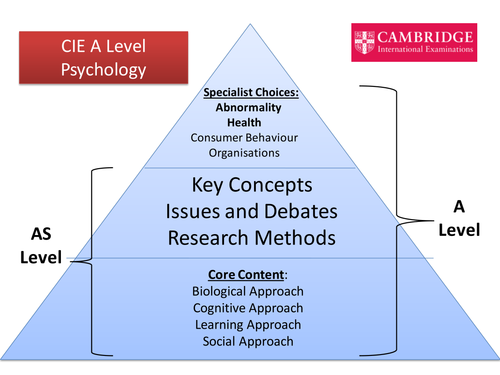 CIE Psychology A Level Overview | Teaching Resources