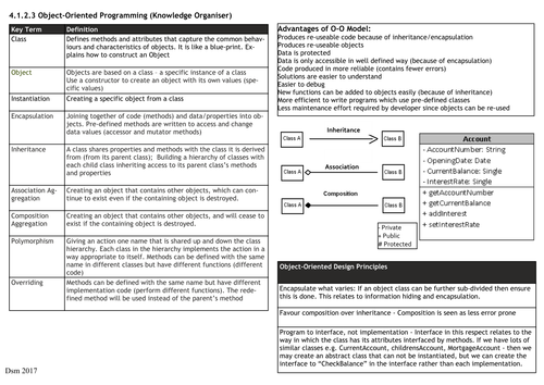 Object Oriented Programming Knowledge Organiser Teaching Resources