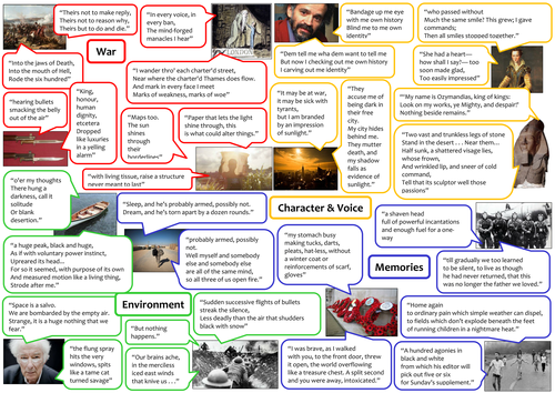 GCSE Power & Conflict Anthology Revision Mat - Editable Version ...