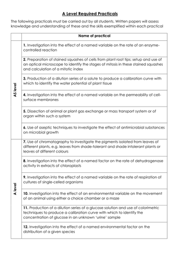 A2 AQA Biology Required Practical Revision Booklet by LukeGill13 ...