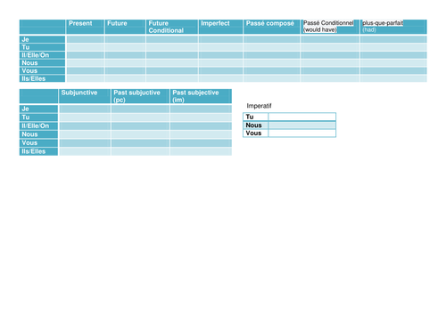 French Verb Conjugation Grid | Teaching Resources