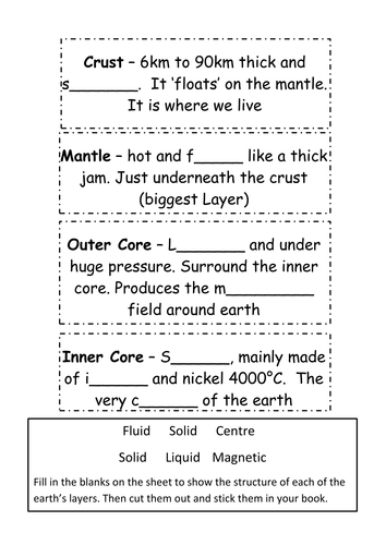 KS3 Earth Structure | Teaching Resources