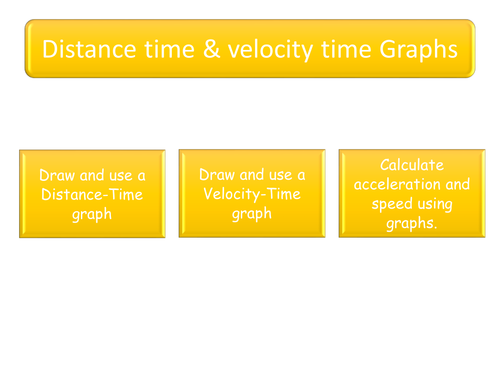 Complete lesson powerpoint for velocity time graphs GCSE | Teaching ... Complete lesson powerpoint for velocity time graphs GCSE | Teaching ...
