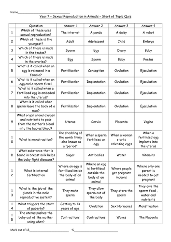Start/End of topic test - reproduction KS3 | Teaching Resources Start/End of topic test - reproduction KS3 | Teaching Resources