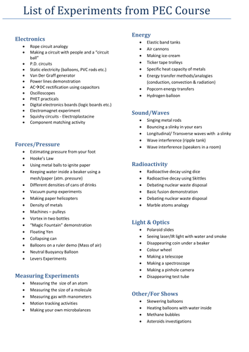 Experiment list for various physics topics | Teaching Resources