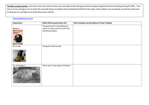 Blitz preparation worksheet | Teaching Resources